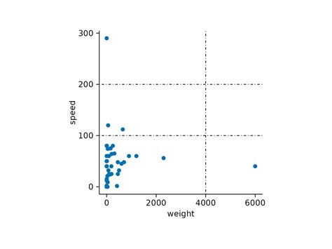 Add Reference Lines Add Reference Lines Tidyplots
