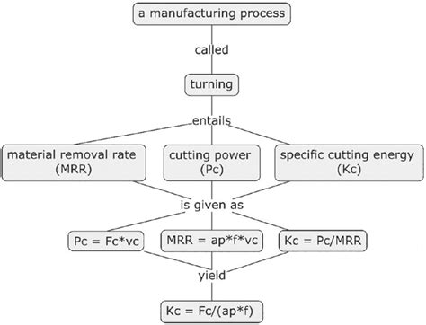 An Example Of Deductive Knowledge Download Scientific Diagram
