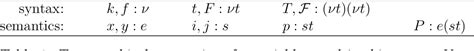 Table 1 From Lambda Grammars And The Syntax Semantics Interface Semantic Scholar