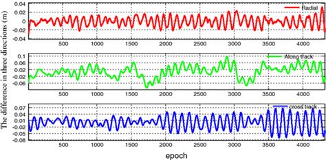 Precise Orbit Determination And Accuracy Analysis Of Hy 2a Satellite Using Doris Doppler Data