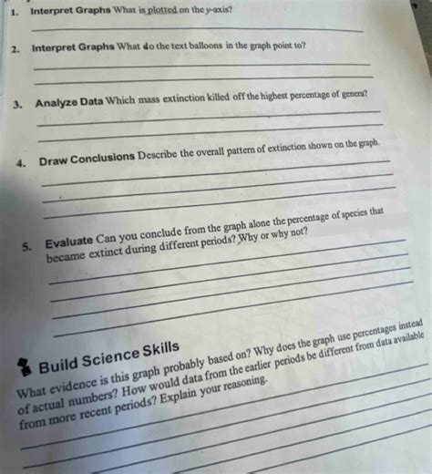 Solved Interpret Graphs What Is Plotted On The Y Axis 2 Interpret