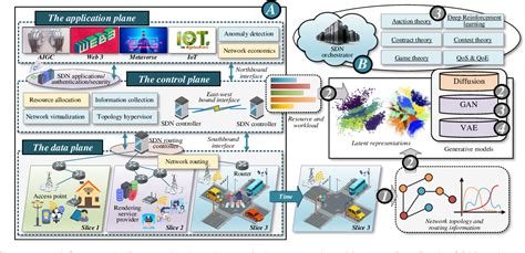 Figure 1 From Deep Generative Model And Its Applications In Efficient Wireless Network