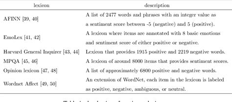 Table 1 From Aspect Based Sentiment Analysis With Graph Convolution