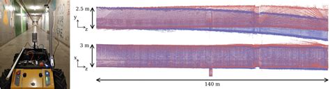 Lidar Measurement Bias Estimation Via Return Waveform Modelling In A