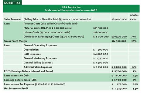 calculate the following ratios and submit in word