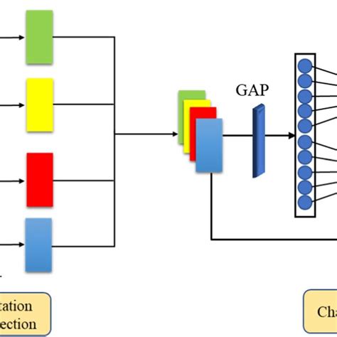 architecture of densely connected network download scientific diagram
