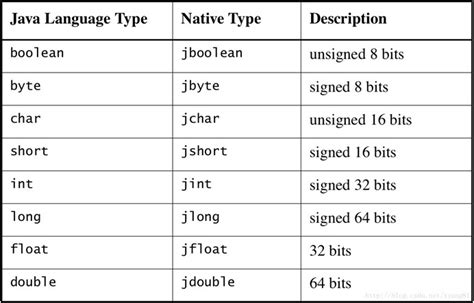 java jni机制 kexinxin 博客园
