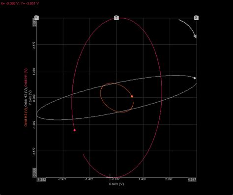 Orbit Analysis Diagnostics Machines Configuration Dewesoft X Manual FR