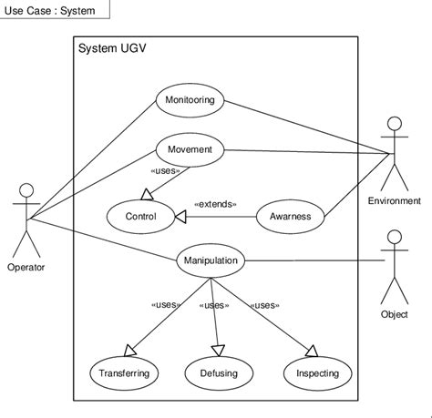 20 Use Case Diagram Sysml CeridwenReiss
