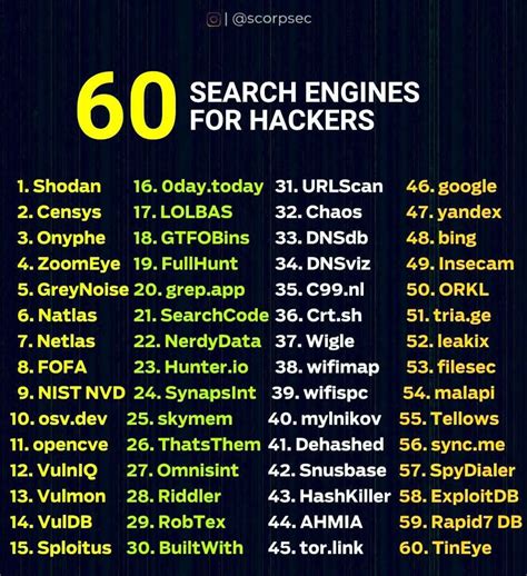Programming Coding Html Cheat Sheet Artofit