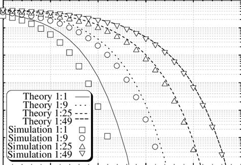 region determination error rate performance of the proposed positioning