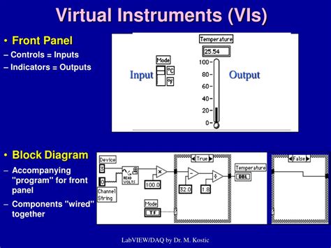 Ppt Labview Daq Data Acquisition Powerpoint Presentation Free