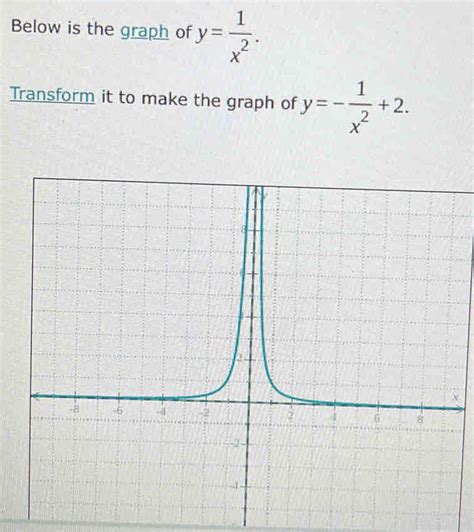 solved below is the graph of y 1 x 2 transform it to make the graph