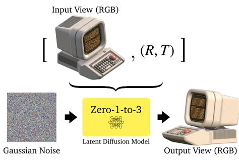 Diffusion Model For 2d 3d Generation 相关论文分类 知乎