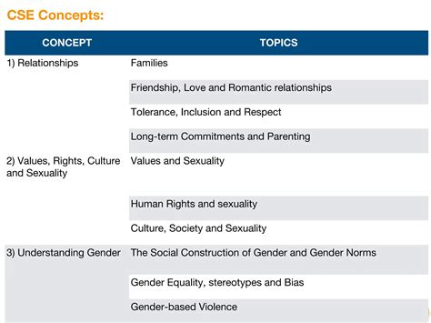 Ppp Slide Support For Comprehensive Sexuality Education Lesson 9 Pptx
