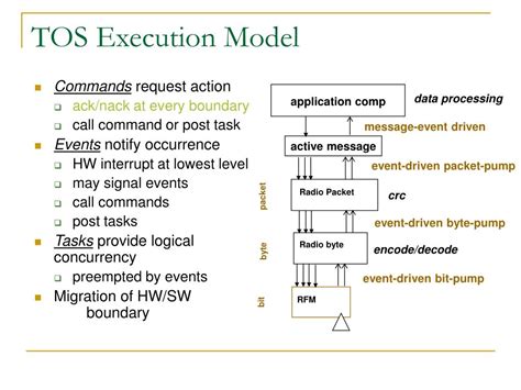 ppt tinyos and nesc programming low resource sensor networks