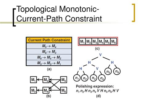 Ppt Performance Driven Analog Placement Considering Monotonic Current Paths Powerpoint