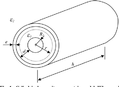 Table 1 From Fem Edge Effect And Capacitance Evaluation On Cylindrical