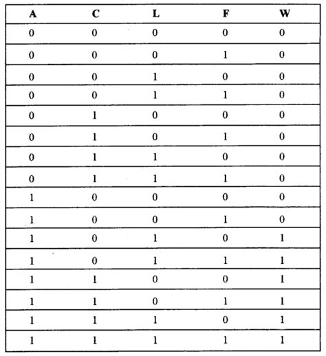 ISC Computer Science Question Paper Solved For Class A Plus Topper