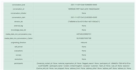 Nested Dictionary Rdjangolearning