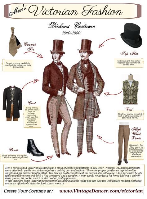 1800s English Fashion Victorian Era Clothes Men Victorian Tailoring