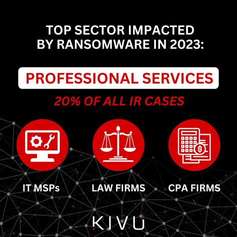Kivu Consulting Inc On Linkedin Investigations Cyberattacks Cyber