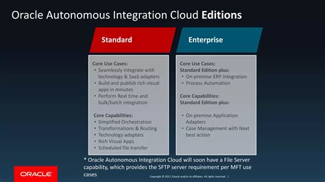 01 Oracle Application Integration Overview Pdf