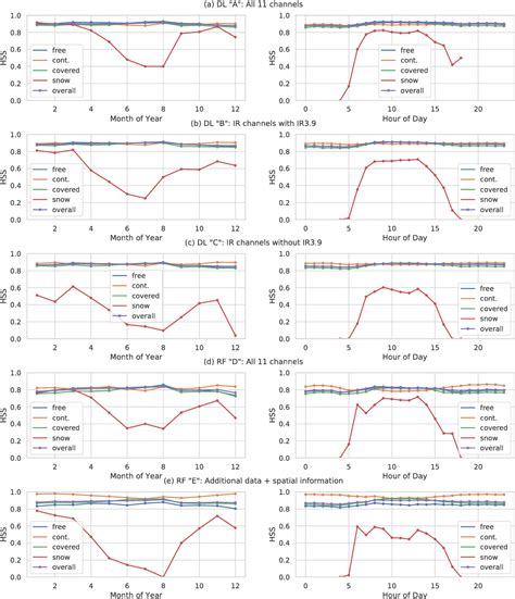 figure 8 from fast cloud segmentation using convolutional neural