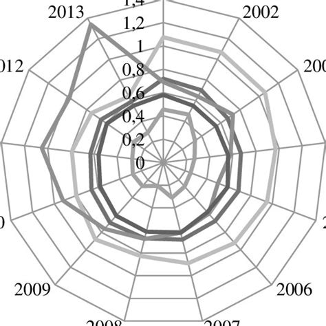 Debt Equity Ratio In Bse Listed Companies As Per Ownership Classification Download