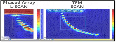 Total Focusing Method Tfm A New Technique For Small Defect Soldoza