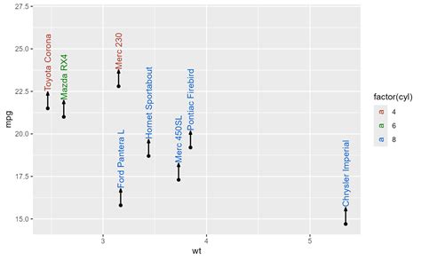 Linked Text Geom Label S Ggpp