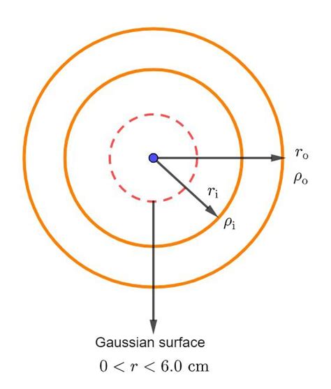 A Solid Nonconducting Sphere Of Radius 12 0 Mathrm{~cm} I Quizlet