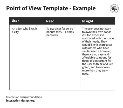 What Are User Needs Ixdf