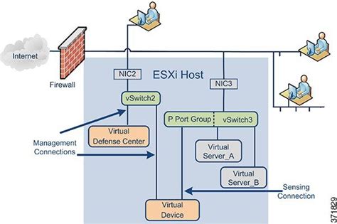 Cisco Firepower NGIPSv Quick Start Guide For VMware Version 6 0 Cisco Firepower Virtual