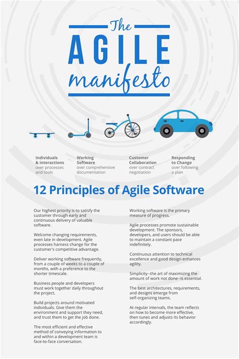 Agile Manifesto Poster
