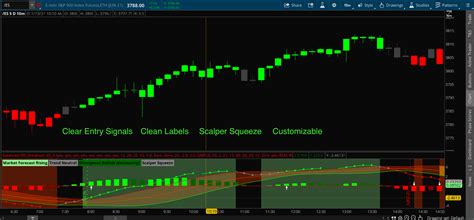 B4 Balanced Bb Breakout For Thinkorswim Usethinkscript Community