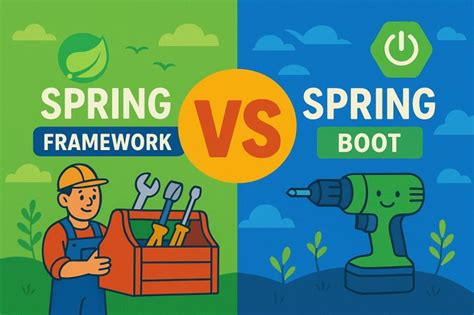 Java Spring Springboot Backenddevelopment Microservices Amruth P S