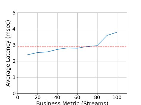 spec sfs®2014 vda result spec sfs r subcommittee reference submission