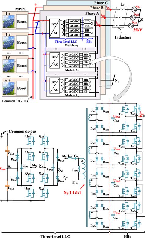 Figure 1 From Active Power Backflow Suppression Strategy Of Cascaded Pv