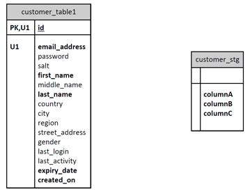 Bulkinsert SQL Server Bulk Insert With FOREIGN KEY Parameter Not Existant In Txt File ERDs
