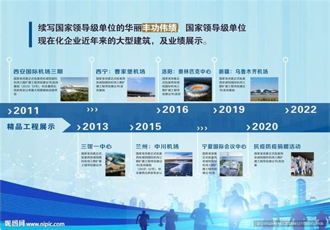 企业历程业绩时间轴展示设计图 广告设计 广告设计 设计图库 昵图网