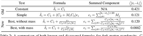 Discovering Symbolic Models From Deep Learning With Inductive Biases