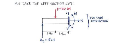 Question 1 C52 Beams Internal Forces Statics