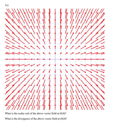 What Is The Divergence Of The Above Vector Field At Chegg Com