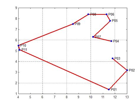Algoritma Genetika Untuk Travelling Salesman Problem Pemrograman Matlab