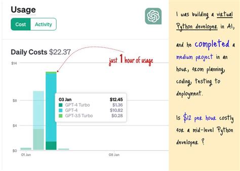Sajith Amma On Linkedin Python Ai Chatgpt Python Virtual