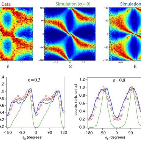 Ion Angular Distributions Download Scientific Diagram