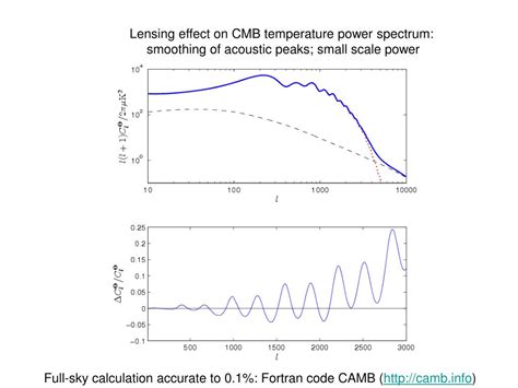Ppt Cmb And Cluster Lensing Powerpoint Presentation Free Download Id 3219441