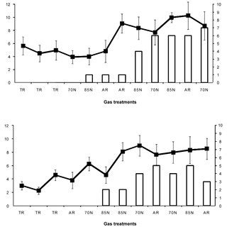 (PDF) Stunning pigs with different gas mixtures: Aversion in pigs