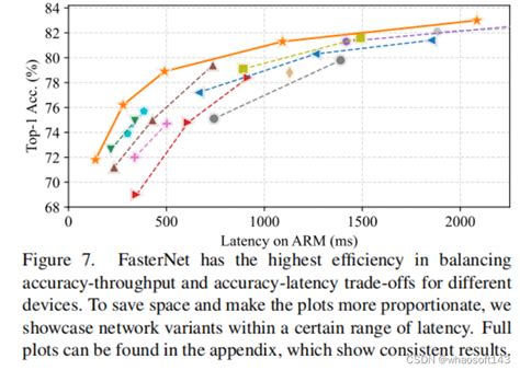 Fasternet Csdn博客